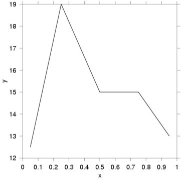 A Simple Line Graph Produced By Gri Download Scientific Diagram