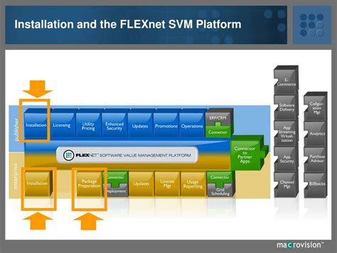 Ppt Flexnet Installshield Collaboration Bob Corrigan Installshield