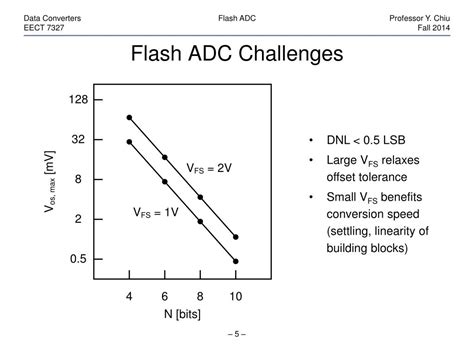 Ppt Flash Adc Powerpoint Presentation Free Download Id6595480