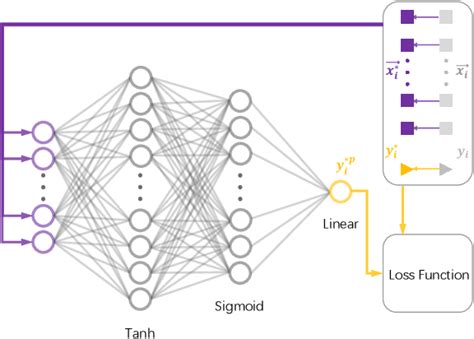 Figure 1 From Machine Learning For Secure Key Rate In Continuous
