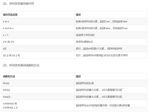 Python 字符串，列表，元组，的区别，以及列表的基本用法python列表和字符串的区别 Csdn博客