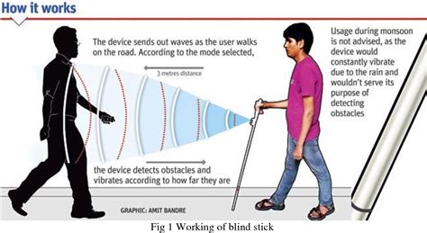 How To Make Smart Blind Stick With Arduino Arduino Pr Vrogue Co