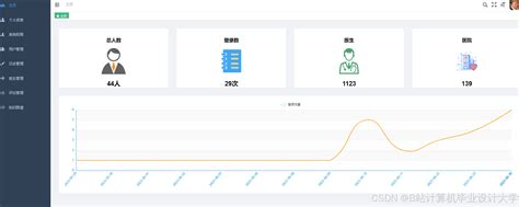 计算机毕业设计pythonspark知识图谱医生推荐系统 医生门诊预测系统 医生数据分析 医生可视化 医疗数据分析 医生爬虫 大数据毕业设计