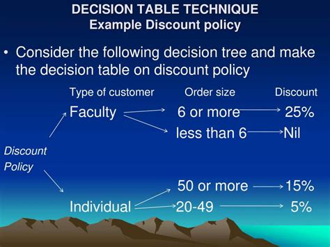 Software Testing Powerpoint Slides Learnpick India