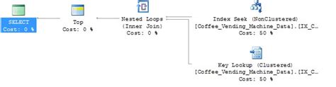 Working With Clustered Index SQL Server SQL Server Carpenter