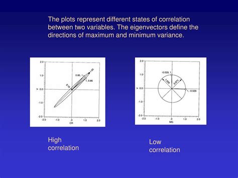Ppt Eigenvalues Eigenvectors And Discriminant Analysis Powerpoint Presentation Id 5352090
