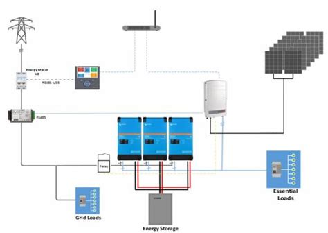 42 Solaredge Backup Interface Wiring Diagram Neishanapoleon