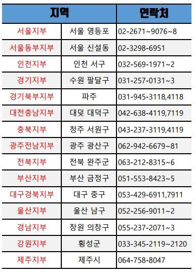 소방안전관리자2급 시험일정 시험자격 시험장소