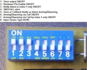 Tiny GSM Alarm System Using PIC F A