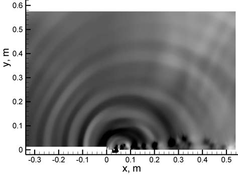 Numerical Modelling Of Aerodynamic Noise In Compressible Flows