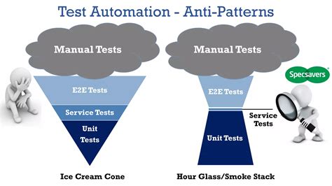 Microservice Automated Testing On Kubernetes PPT