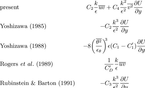 Model Results For Diffusivity Tensor Component D21 Model Result