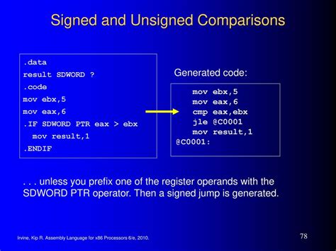 Assembly Language For X86 Processors 6th Edition Ppt Download
