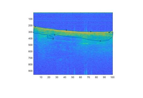 Matlab How To Crop Images After Drawing The Region Of Interest Using