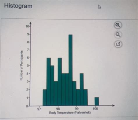 Solved Summary Statistics Histogram Chegg Com