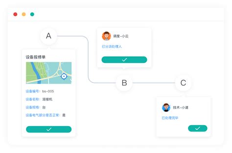 流程引擎 流程管理 业务流程 流程图软件 简道云