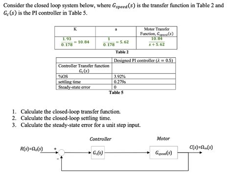 Consider the closed loop system below, where | Chegg.com