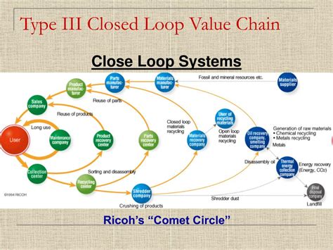 Ppt Global Business Society And Ecology Mim 511ba 548 Winter 2010 Powerpoint Presentation