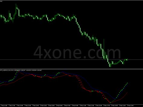 Acd Indicator 4xone