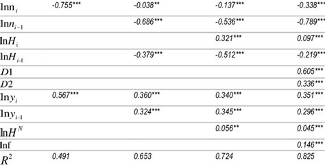 Parameter Estimation Variables Parameter Estimation 1 Parameter