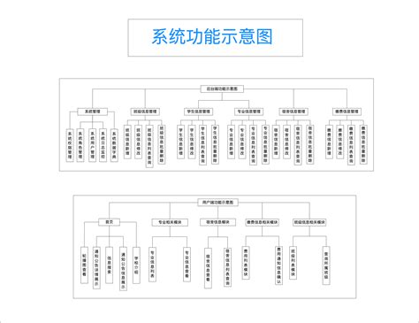 基于springboot vue mysql的高校迎新系统源代码 数据库 文档分享 csdn博客