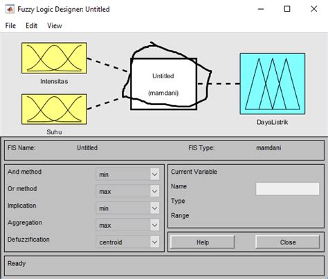Materi Kuliah UAS Logika Fuzzy Jaringan Syaraf Tiruan
