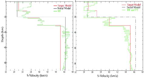 left single data inversion of receiver functions and synthetic rift
