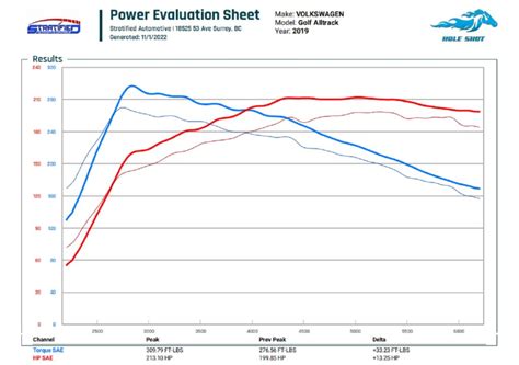 Blog Stratified Automotive Controls