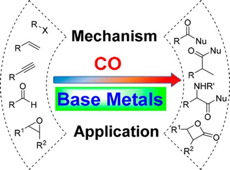 First Row Transition Metal Catalyzed Carbonylative Transformations Of Carbon Electrophiles