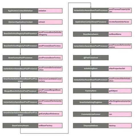 【程序设计 java】牢记这16个 springboot 扩展接口，写出更加漂亮的代码 java springboot接口 csdn博客