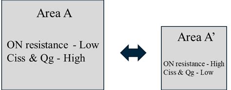 What Are MOSFETs Semiconductor SHINDENGEN ELECTRIC MFG CO LTD
