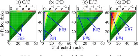 Figure 5 From Design Considerations And Analysis Of Multi Level Erasure