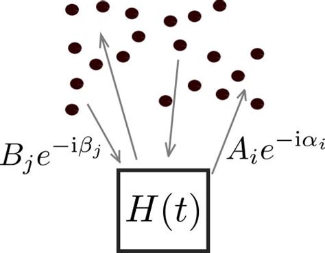 Synchronization Of Oscillators In A Kuramoto Type Model With Generic
