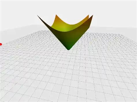 3d Graphing Tool