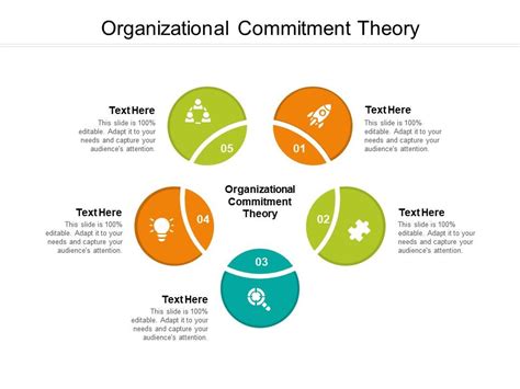 Organizational Commitment Theory 92 Recruiting Organizational