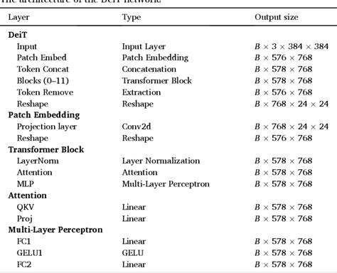 Table From A Non Destructive Autoencoder Based Approach To Detecting Defects And