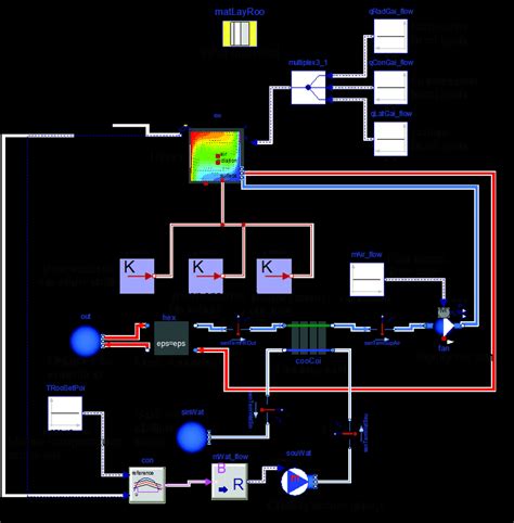 Diagram Of Modelica Models For Space Cooling Download Scientific Diagram