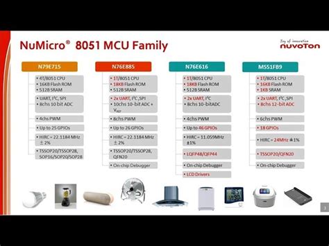 trusted platform module tpm nuvoton