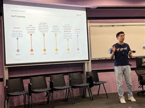 Weng Leong Kam On Linkedin Founders Reflection Ideas