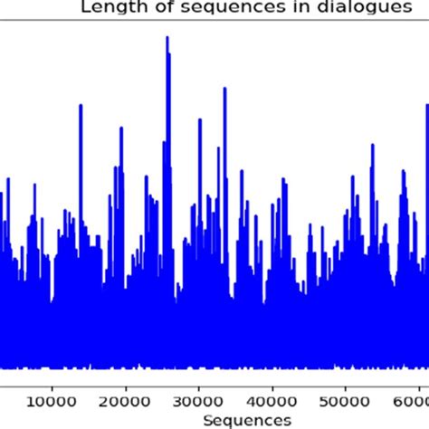 Proposed Seq To Seq Architecture In Detail Download Scientific Diagram