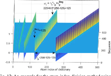 Figure From Statistical Sparse Channel Modelling For Measured And Simulated Wireless Temporal