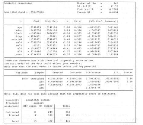 倾向得分匹配的stata命令倾向得分匹配psm的原理与步骤weixin39605326的博客 Csdn博客