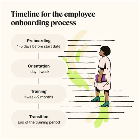 Employee Onboarding What It Is Steps And 6 Free Checklists