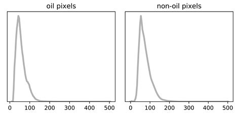 Remote Sensing Free Full Text Large Scale Detection And Categorization Of Oil Spills From