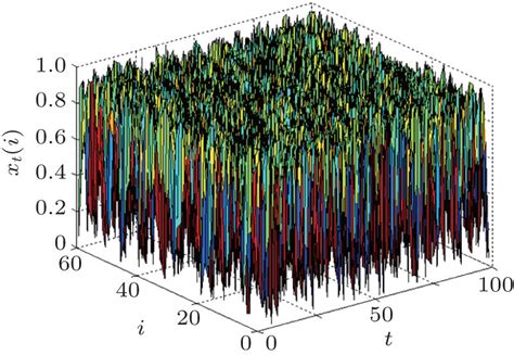 State Diagram Of The Spatiotemporal Chaos Of Ocoml With 60 Lattices Download Scientific Diagram