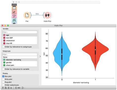 Violin Plot — Orange Visual Programming 3 Documentation