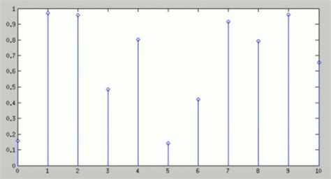 Solved Question 6 10 Pointsgenerate A Sequence Of 8 Random