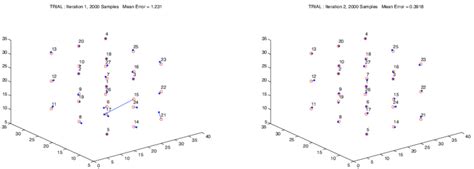 Localization Results For 4 Iterations Of Belief Propagation Download