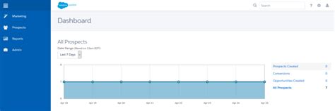 How To Pass Marketing Cloud Account Engagement Specialist Certification Exam Automation Champion