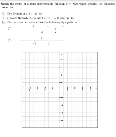 Solved Sketch The Graph Of A Twice Differentiable Function Y